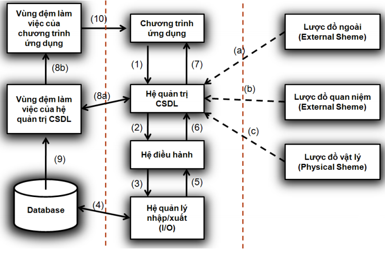 MySQL Là Gì? Khái Niệm MySQL Là Gì?