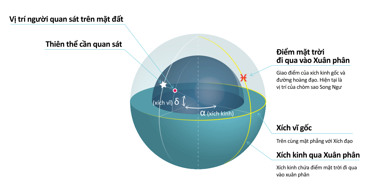Xích Đạo Là Gì? Tìm Hiểu Về Xích Đạo Là Gì?